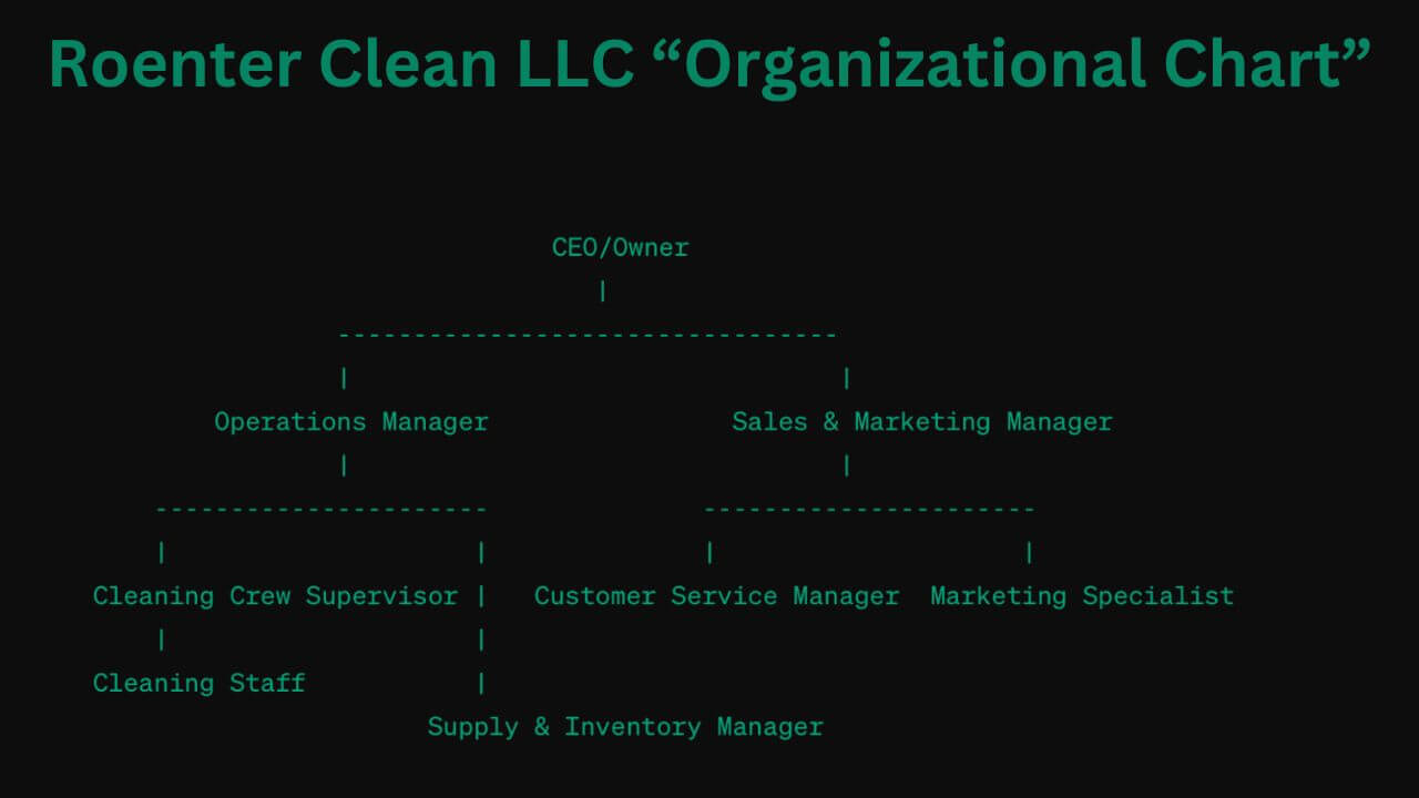 Launching Your Own Residential Window Cleaning Service with Limited ...